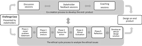 Overview Of The Case Based Learning Cbl Process Download Scientific