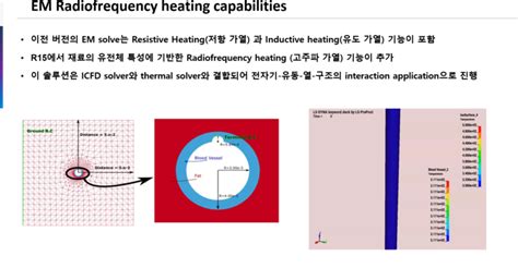 Ansys 2024 R1 Whats New In Ansys Ls Dyna 주 모아소프트