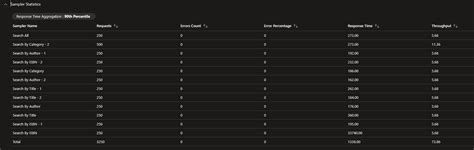 Azure Load Testing Jmeter