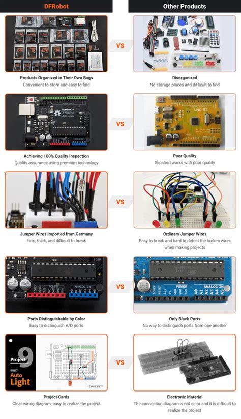 Beginner Kit For Arduino