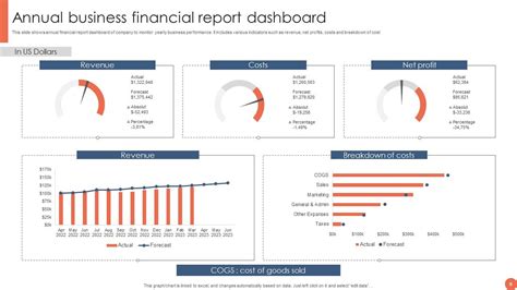 Business Report Powerpoint Ppt Template Bundles