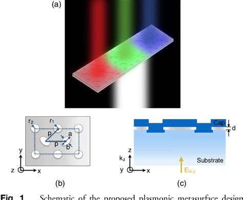 Figure 1 From Ultralow Light Level Color Image Reconstruction Using High Ultralow Light Level
