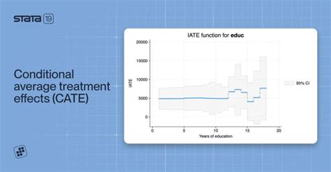 Stata 19 New Cate Command For Personalized Treatment Effects