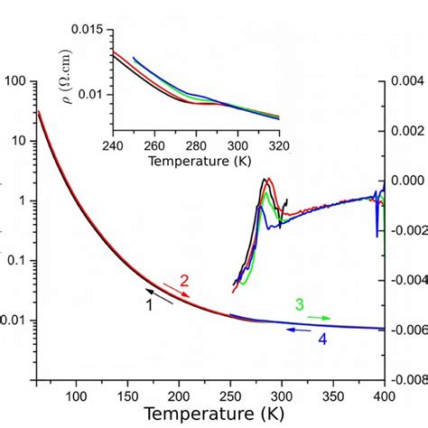 Mapping Picometer Scale Periodic Displacements Of Atomic Lattice Download Scientific Diagram