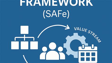 Why Scaled Agile Frameworksafe Matters In Todays World