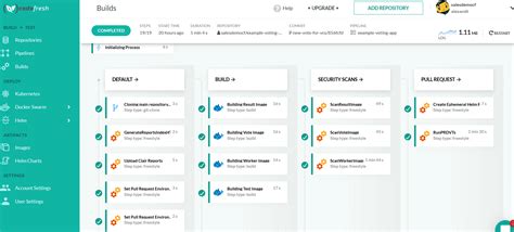 What Is A Continuous Integration And Delivery Pipeline And Why Is It Important Codefresh