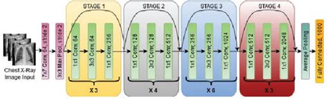 Figure 4 From Leveraging Explainability Methods In Spectral Domain For Data Augmentation And