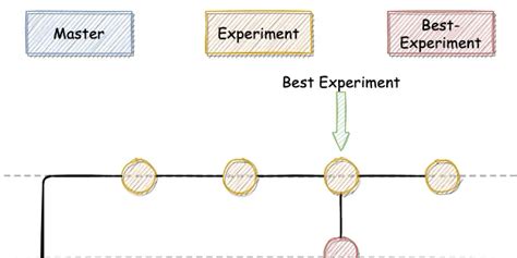 Experiment Tracking Learn Data Science With Travis Your Ai Powered Tutor