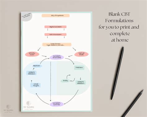 Cbt Case Formulation Example Cbt Diagram Thought Challenging Worksheet