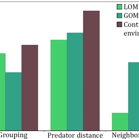 The Graph Shows The Populations Of Prey And Predator Based On The