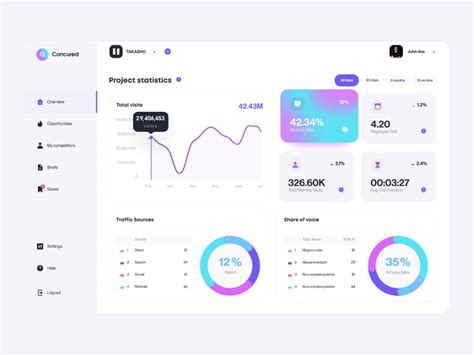 Analytics Admin Ui Design Artofit