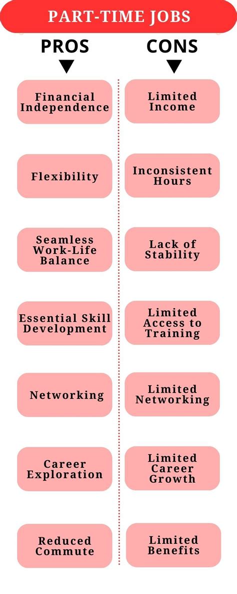 Part Time Jobs Pros And Cons Part Time Jobs Legitimate Online Jobs