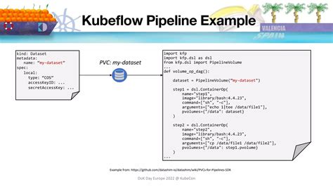Datashim A Framework For Declarative Management Of Datasets On Kubernetes Ppt
