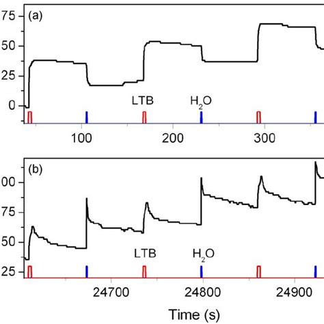 Pdf Atomic Layer Deposition Of Lioh And Li2co3 Using Lithium Tert