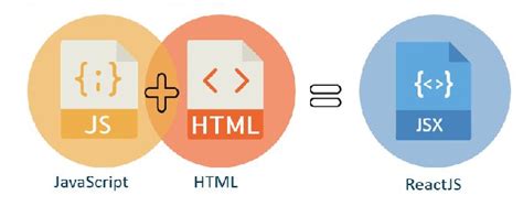 Top 5 Skills You Must Know Before You Learn Reactjs Geeksforgeeks