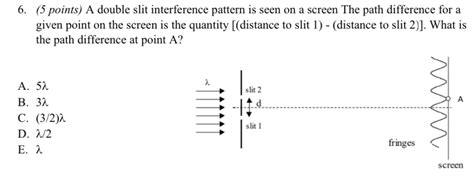 Solved 5 ﻿points ﻿a Double Slit Interference Pattern Is