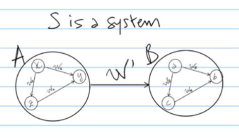 A System S Between Two Subsystem A And B All Defined In Terms Of Capacity Download Scientific