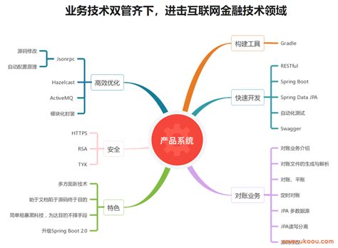 spring boot开发理财平台产品系统「完结无密」 优库it资源网