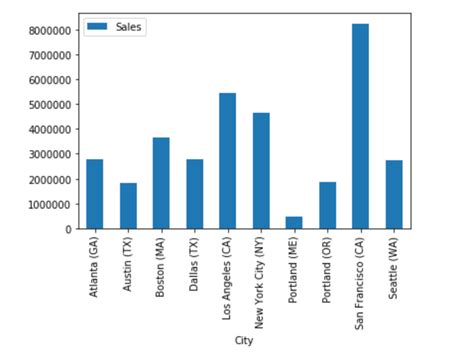 Help In Matplotlib Plotting Grouped Columns Along The X Axis R