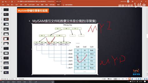 年阿里数据库索引面试题 分钟讲透MySQL索引底层原理 P innodb存储引擎索引实现讲解 YouTube