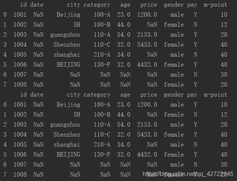 Pandas用法总结series Object Is Not Callable Csdn博客