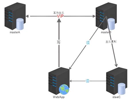 【香菇带你学mysql】mysql数据库主备搭建【建议收藏】 csdn博客