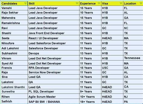 Sunny Chowdary On Linkedin Hotlist Sales Benchsales
