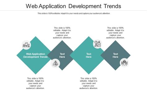 Web Application Development Trends Ppt Powerpoint Presentation Gallery Maker Cpb Presentation