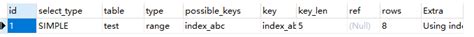 Mysql索引最左匹配原则的理解mysql索引匹配 Csdn博客