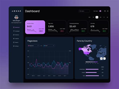 Marketing Tool Dashboard 👌 By Katarzyna Smoleń Drzazga For Pragmatic Coders On Dribbble