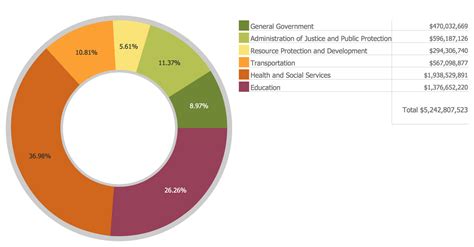 Difference Between Pie Chart And Donut Chart Ernestancehorton