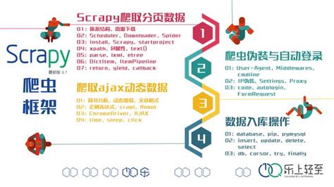 scrapy爬蟲框架之scrapy爬取分頁數據（一） 每日頭條