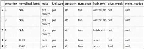 How To Convert Categorical Data In Pandas And Scikit Learn