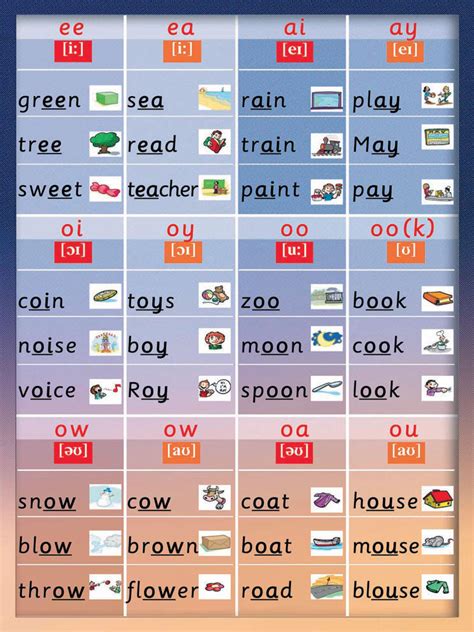 Тексты для детей на английском языке с переводом и заданиями