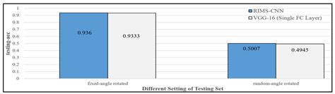 A Multi Scale Convolutional Neural Network For Rotation Invariant Recognition