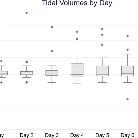 Forest Plot Of Multivariable Logistic Regression Analysis Adjusting For