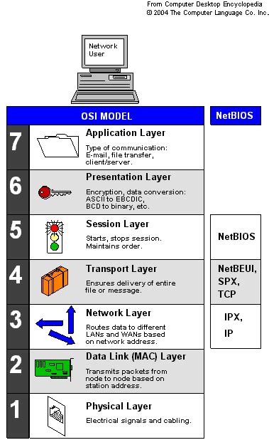 What Is Netbios Does Windows Need Its Ports 137 And 138 Open Super User