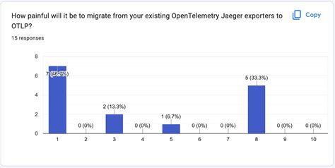 Drop Support For Jaeger Thrift · Issue 2859 · Open Telemetry