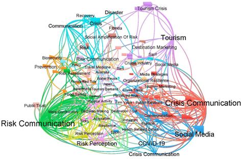 Authors Network Of Keywords Download Scientific Diagram