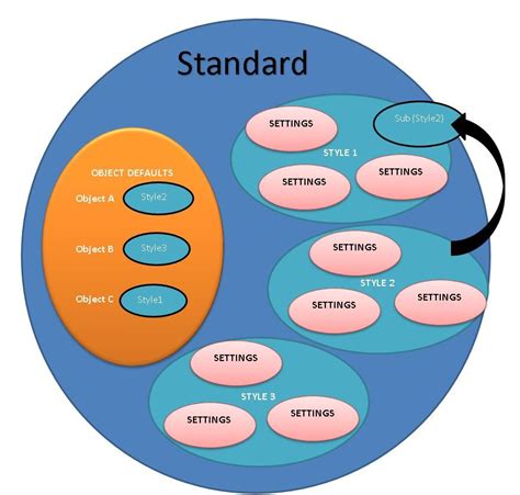 view label formatting autodesk community