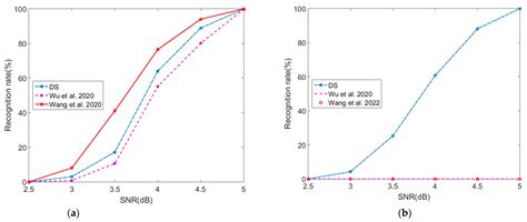 electronics free full text polar code parameter recognition