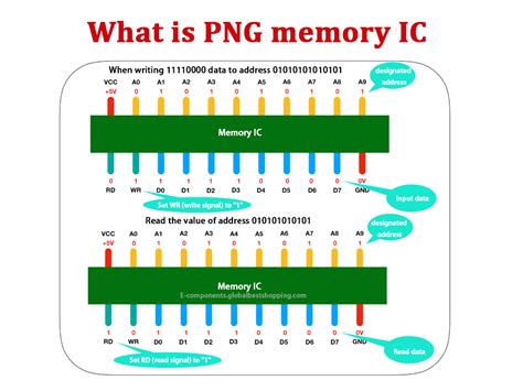 What Is Png Memory Ic E Components
