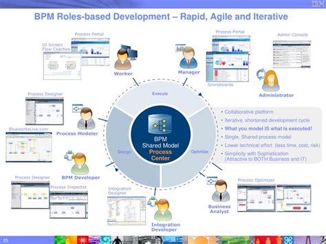 PPT IBM Blueworks Live Overview And Whats New PowerPoint Presentation ID