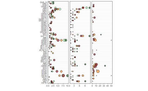 R Ggplot Increasing Space Between Categorical Axis Ticks With Geom Point Stack Overflow