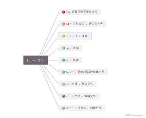 嵌入式学习进阶:c语言挑战、stm32探索与物联网实战 Csdn博客 嵌入式学习进阶:c语言挑战、stm32探索与物联网实战 Csdn博客