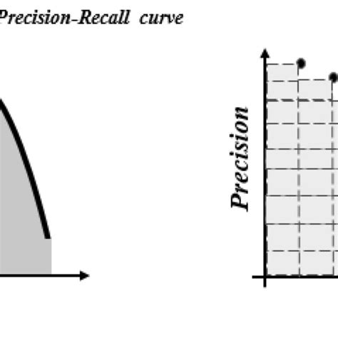 Solution Representation Chain Of Multivariate Trees Download