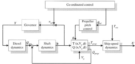 Figure 11 From Data Based Fault Detection And Isolation Fdi Methods