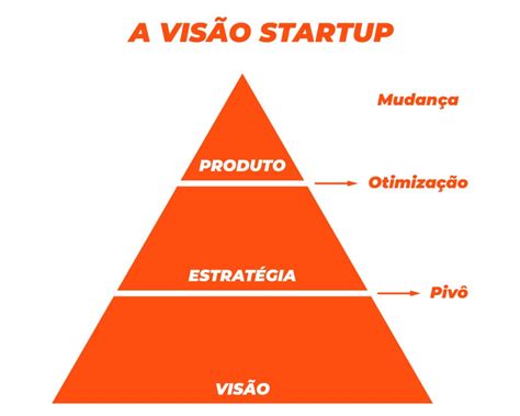 Lean Startup O Guia Definitivo Para Criar A Sua Startup