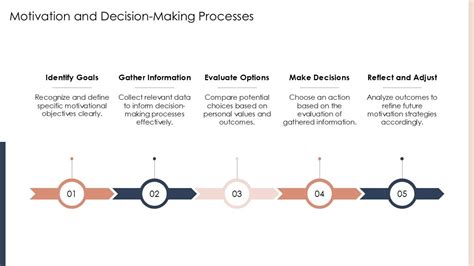 Motivational System In Neuroscience Ppt Sample Acp Ppt Template