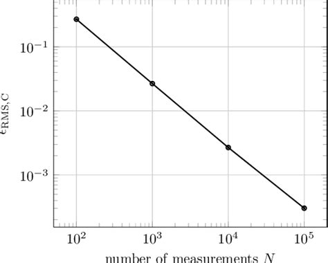 Figure 8 From Data Driven Modified Nodal Analysis Circuit Solver Semantic Scholar